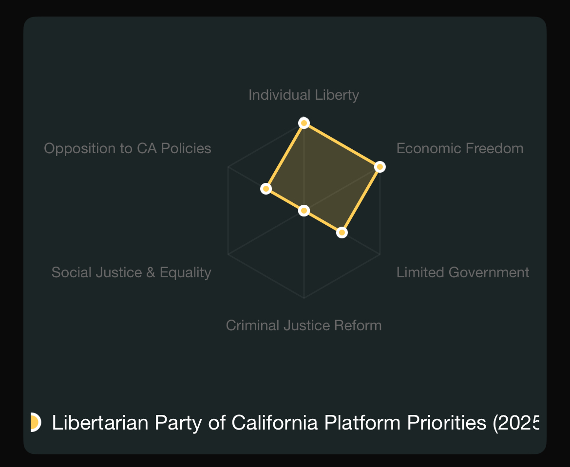 Crafting A Libertarian Platform For California - social liberty